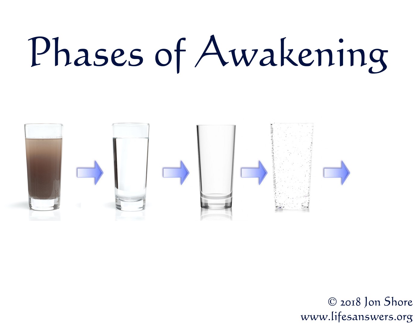 Awakening water glass metaphor-1 (Large) | Self-Awareness Therapy ...